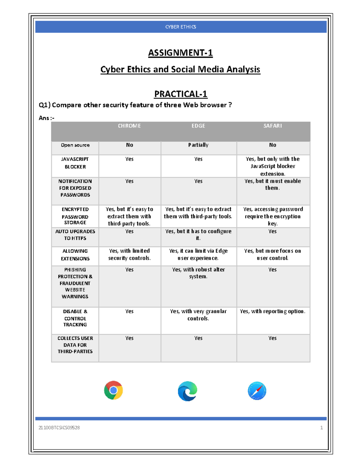 Ethics 28 - ASSIGNMENT- Cyber Ethics and Social Media Analysis ...