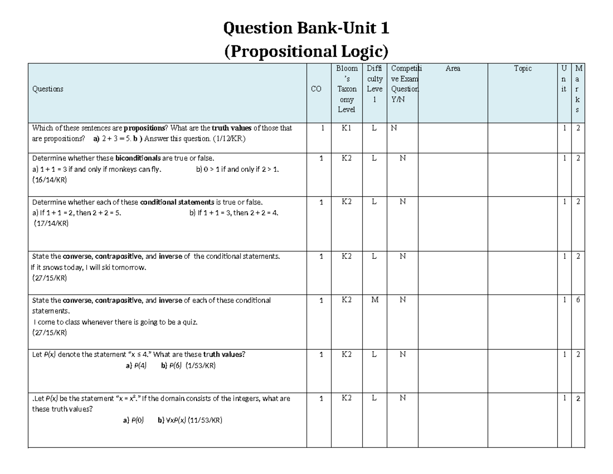 Practice set unit 1 - Ifsitxitx8tx8tx y8d8d - Question Bank-Unit 1 (Propositional Logic ...