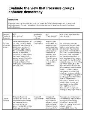 Evaluate the view the UK Political system has a democratic deficit - Task 1: Evaluate the view ...
