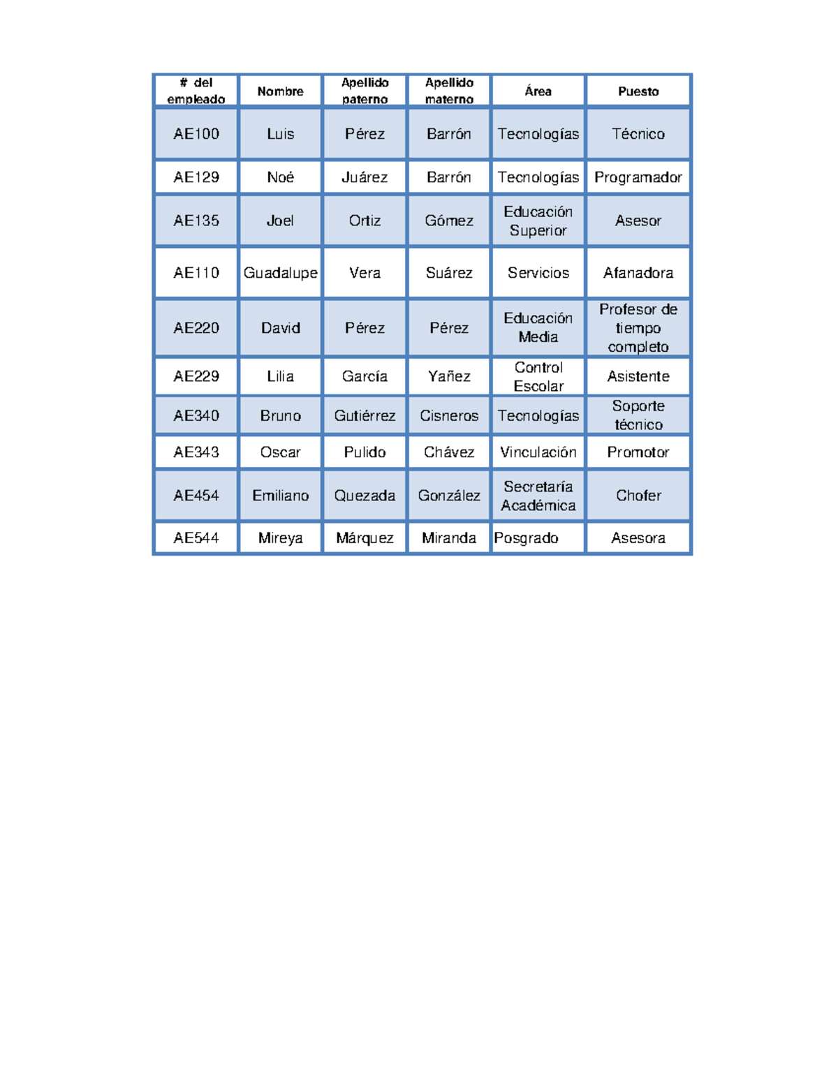 Ea1 relacion empleados - # del empleado Nombre Apellido paterno Apellido materno Área Puesto ...