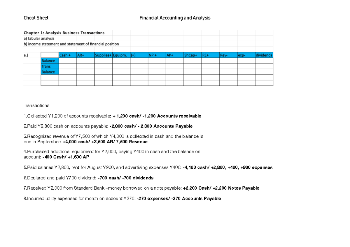 Financial Accounting Cheat Sheet - Transactions 1 Y1,200 of accounts ...
