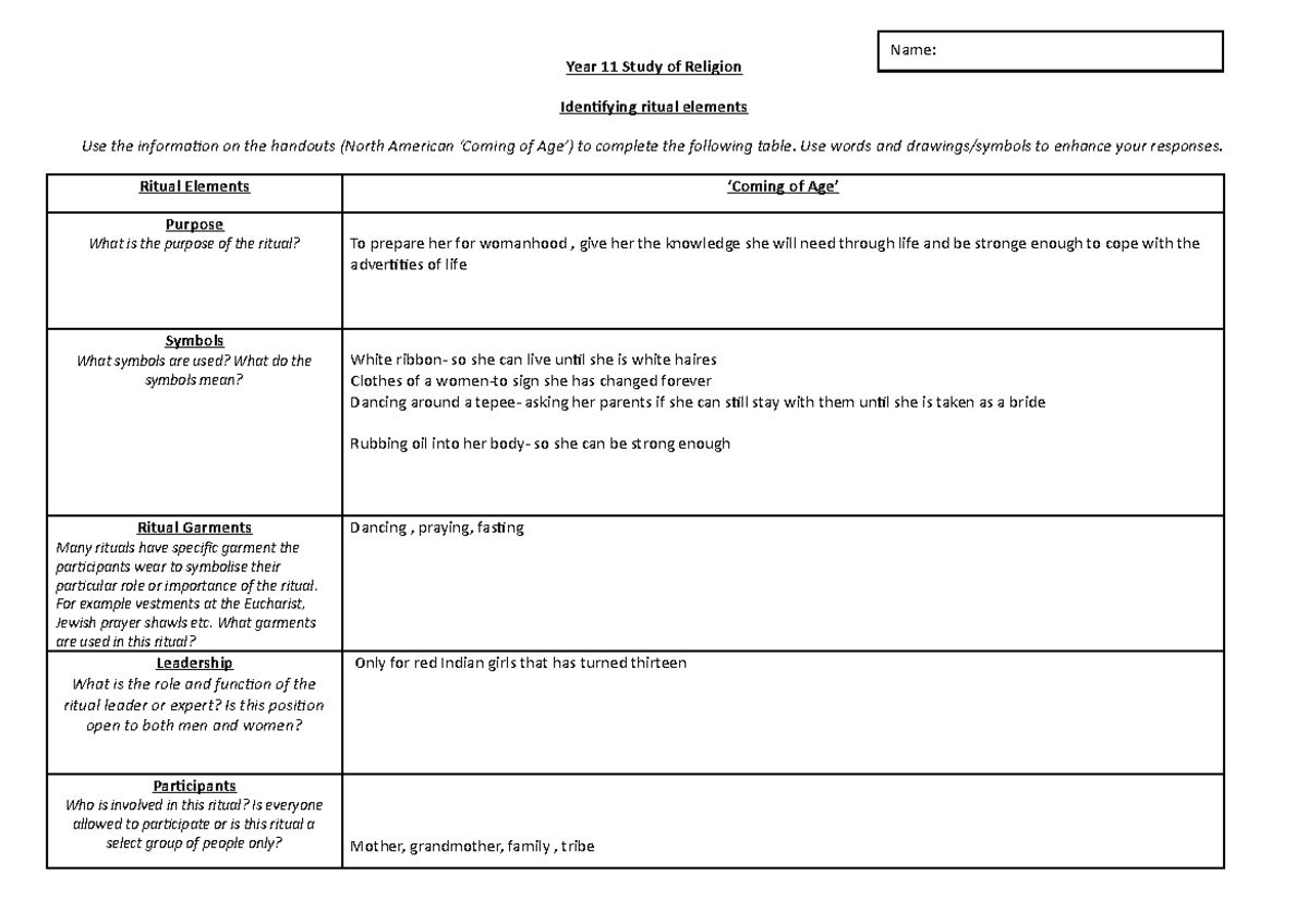 Identifying ritual elements table worksheet - Year 11 Study of Religion ...
