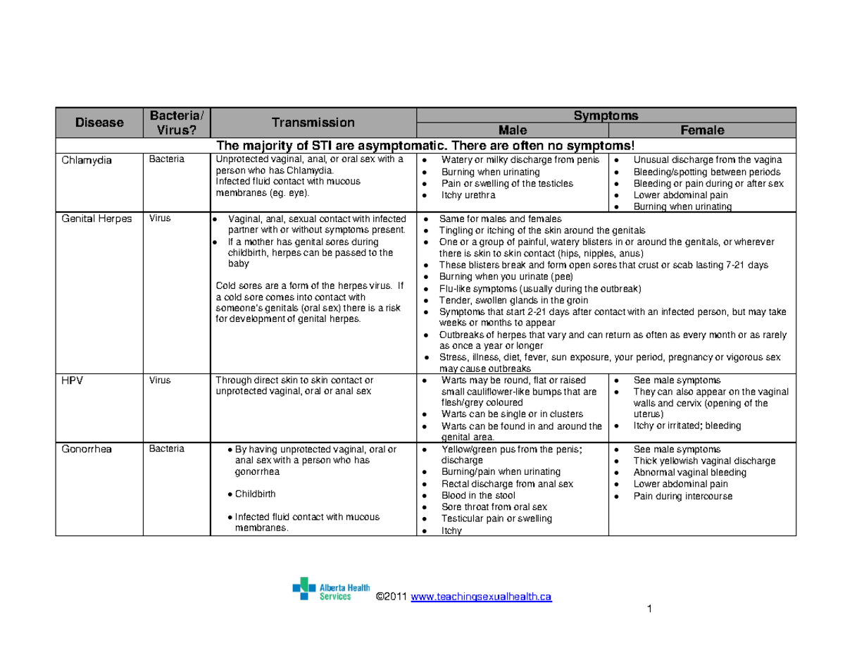 8 Studying Stiak STIChart - ©2011 teachingsexualhealth STI Chart ...