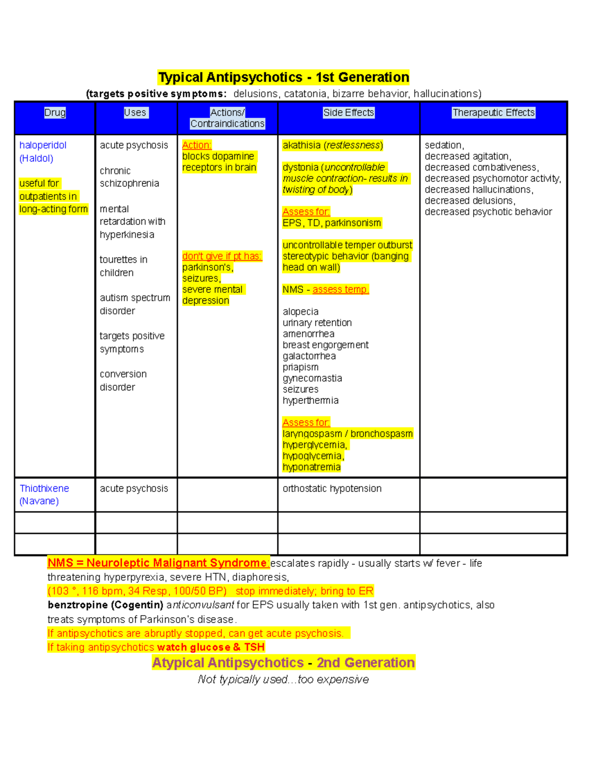 Psych Drugs - Typical Antipsychotics - 1st Generation (targets positive ...