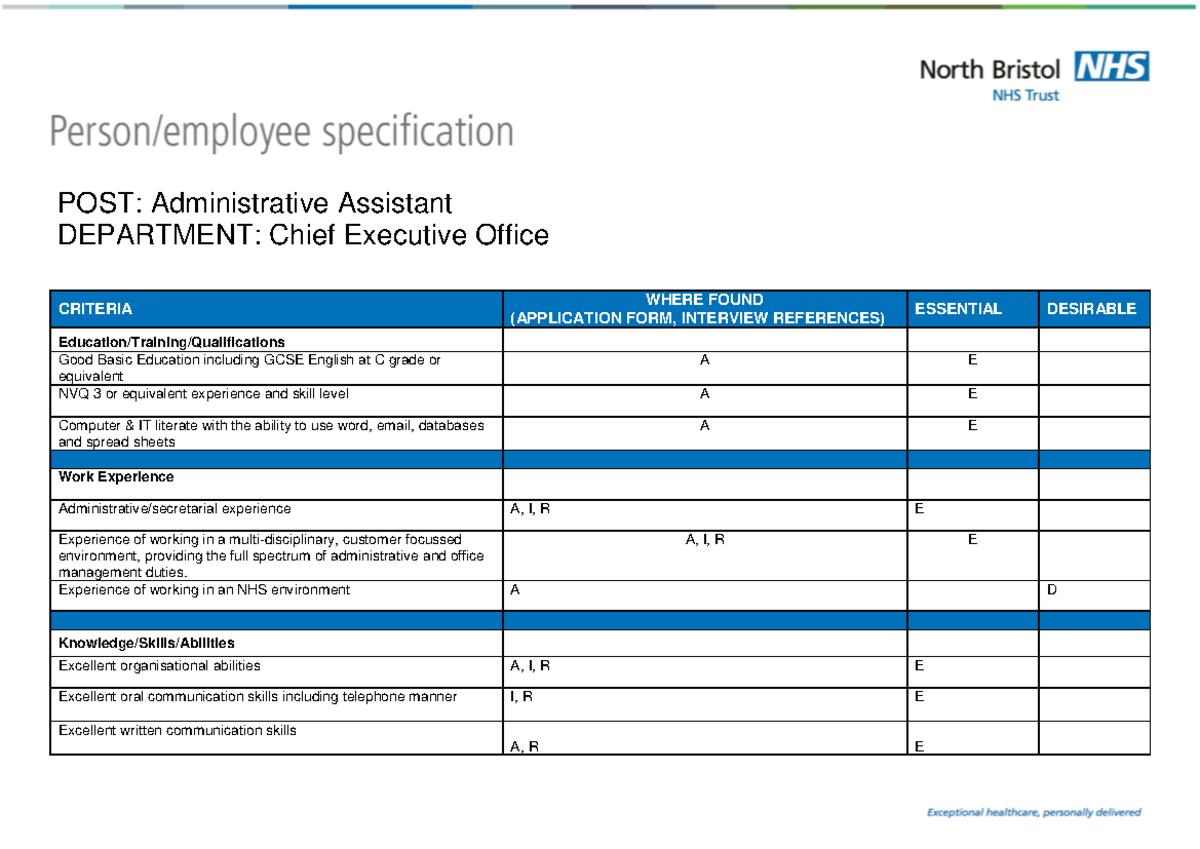 Admin Assistant PS NHS - Summary Het Huis in het Poeh-Hoekje - Het Huis ...