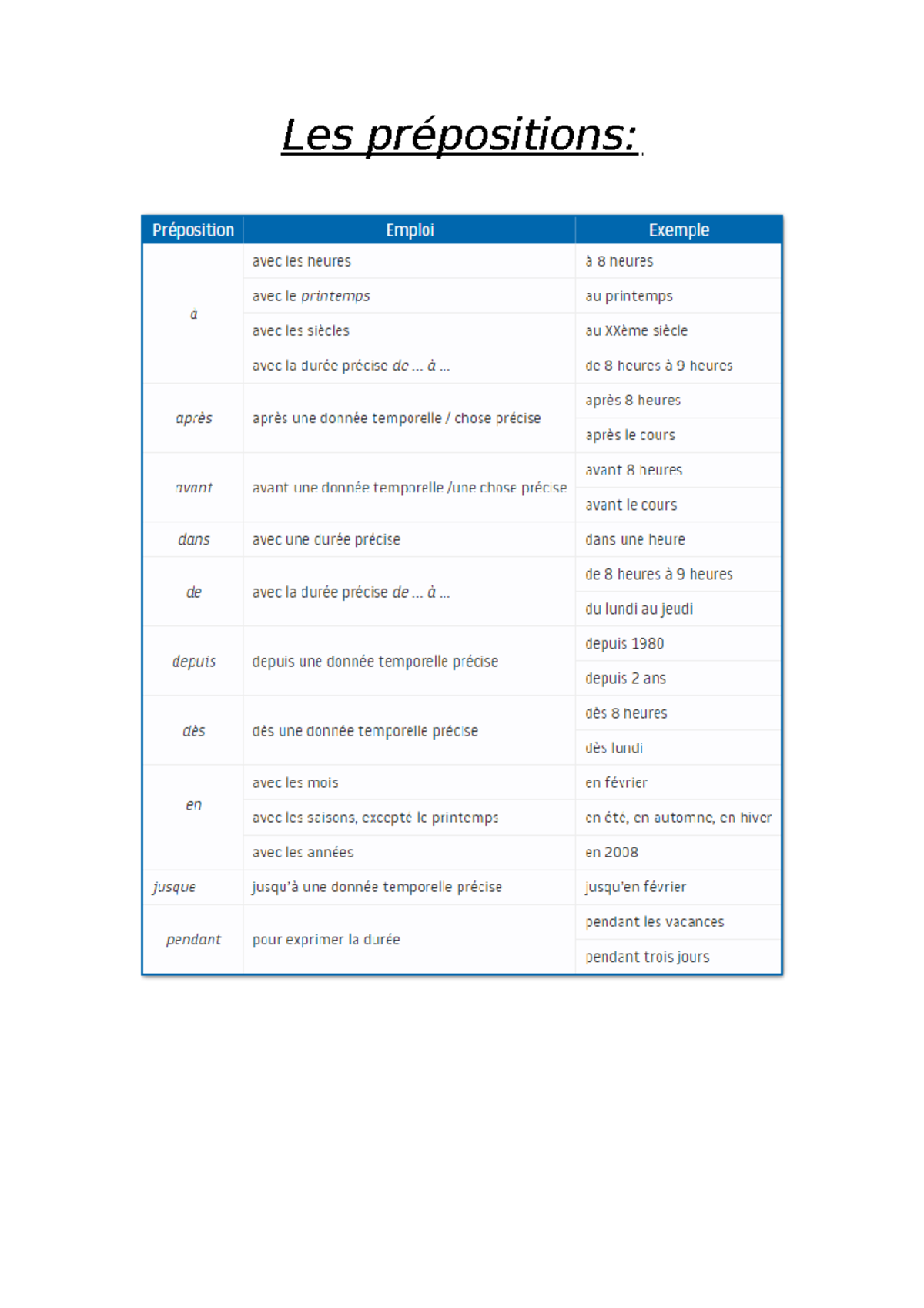 Les prépositions, franse voorvoegsels vanuit het middelbaar - Frans ...