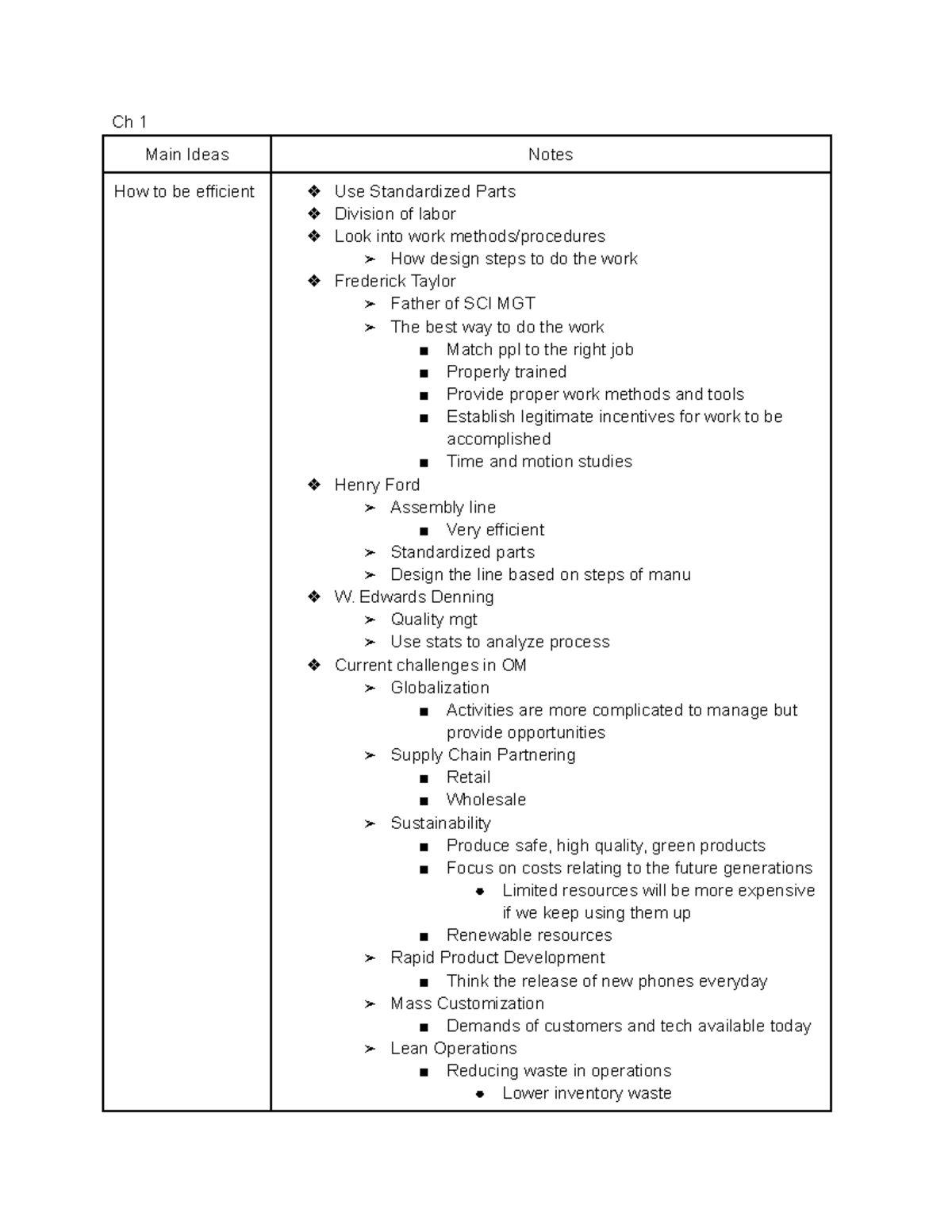 09/10 - Mandatory Assignment - Ch 1 Main Ideas Notes How to be ...