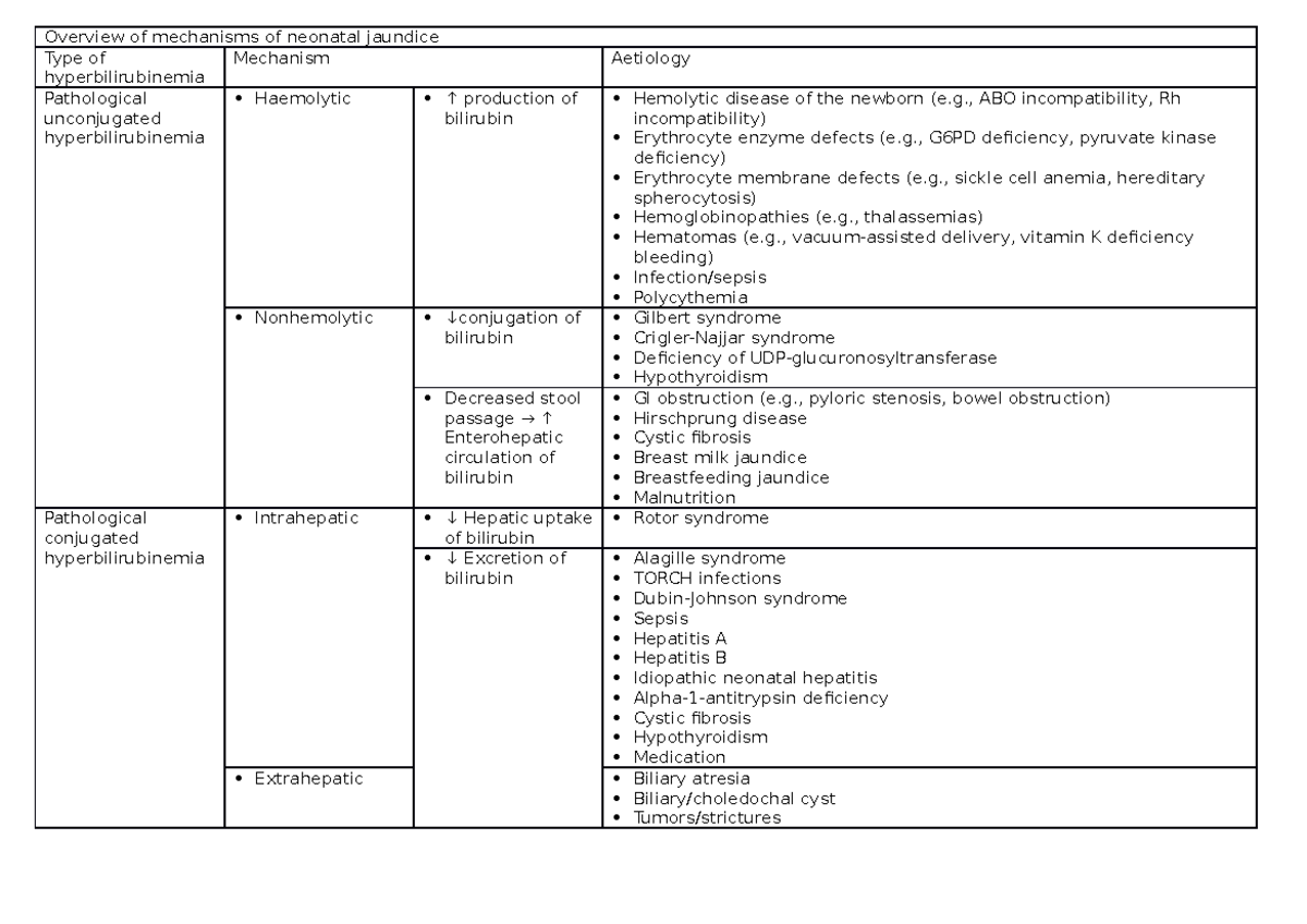 Overview of mechanisms of neonatal jaundice - , ABO incompatibility, Rh ...