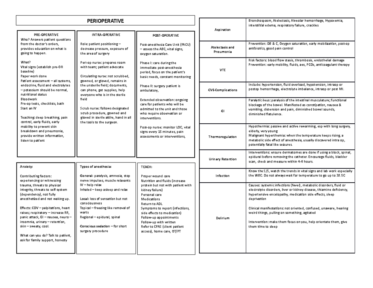 PERI OP Study Guide - TEACH: Proper wound care Nutrition and fluids ...