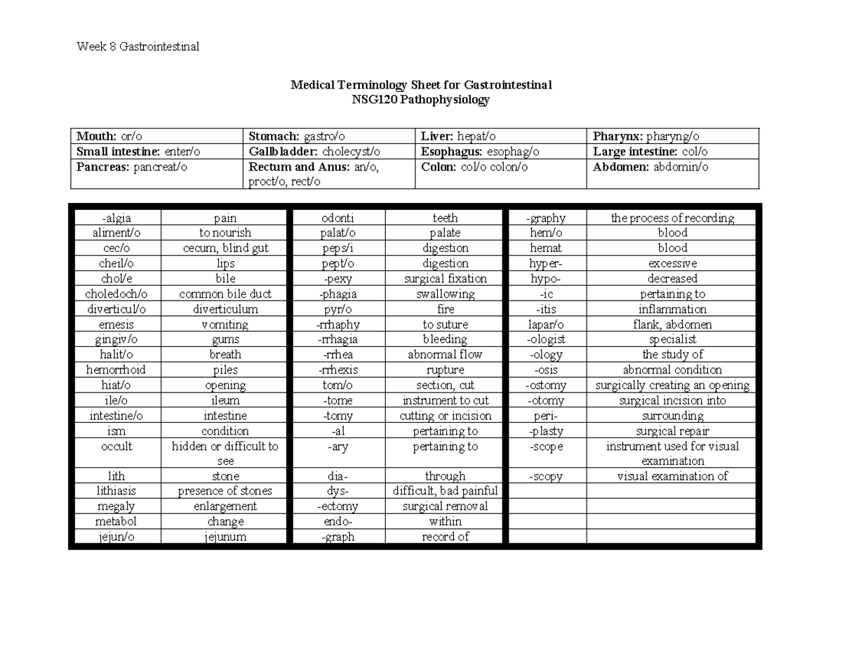 Module 8 Medical Terminology Sheet for Gastrointestinal System 2022 ...