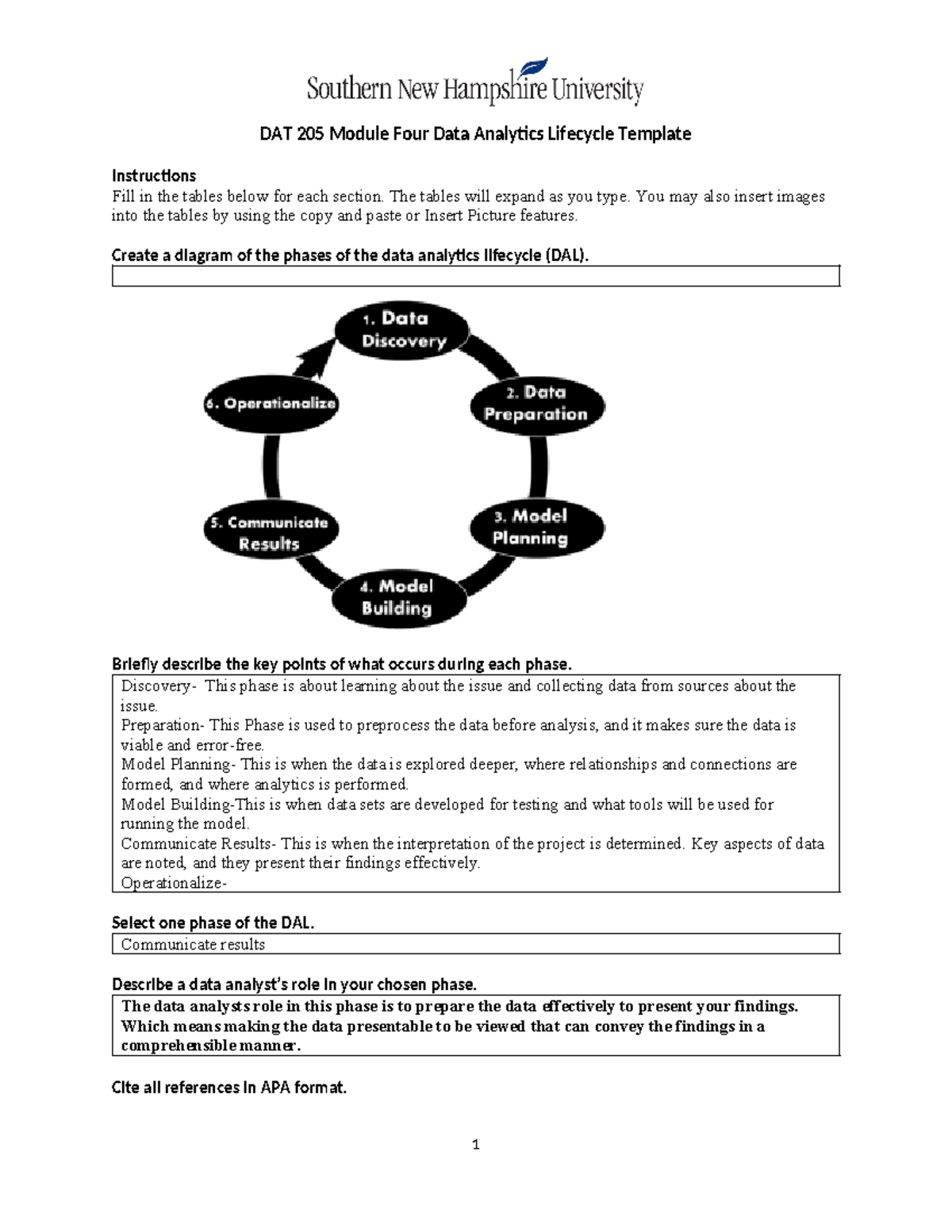DAT 205 Module FOUR - DAT 205 Module Four Data Analytics Lifecycle ...