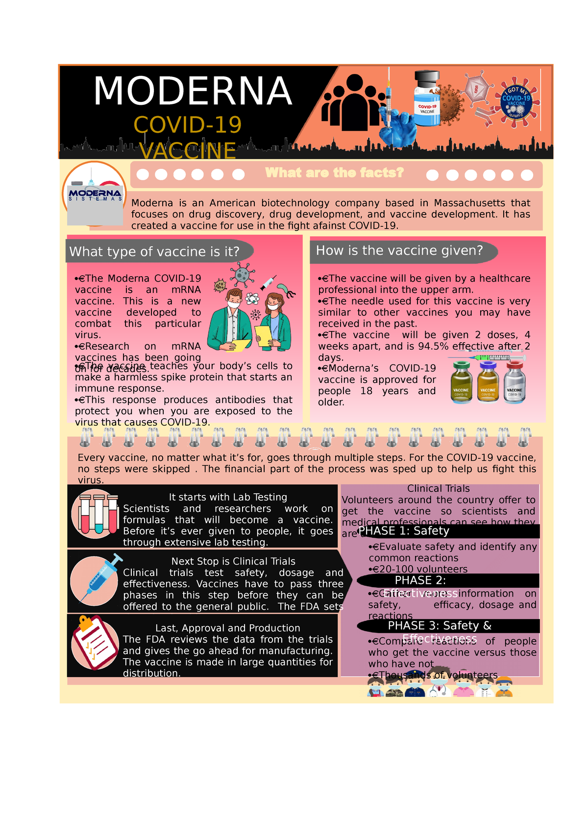 Infographic - MODERNA COVID- VACCINE Moderna is an American ...
