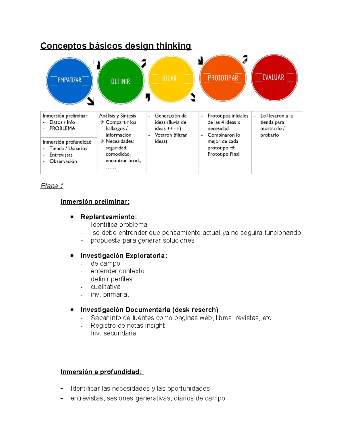 Conceptos design thinking - Conceptos básicos design thinking Etapa 1 ...