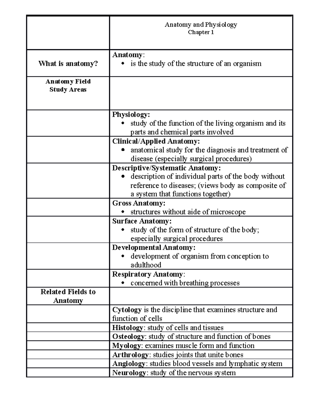Cornell Notes Ch 1 Anatomy And Physiology Chapter 1 What Is Anatomy