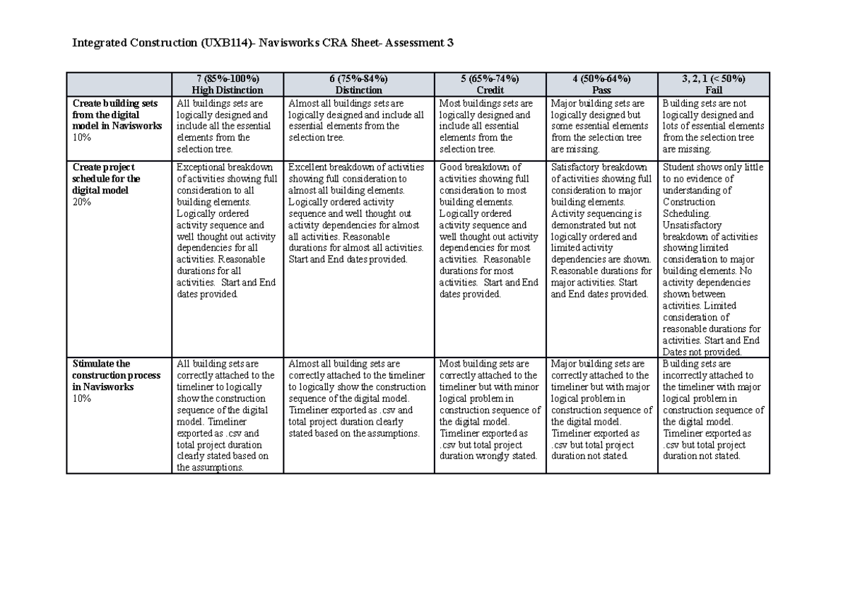 Assessment 3- Navisworks CRA - Integrated Construction (UXB114 ...