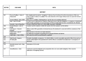 IPC xmind outline - notes - IPC Structure Chp 1 Introduction Chp 2 ...