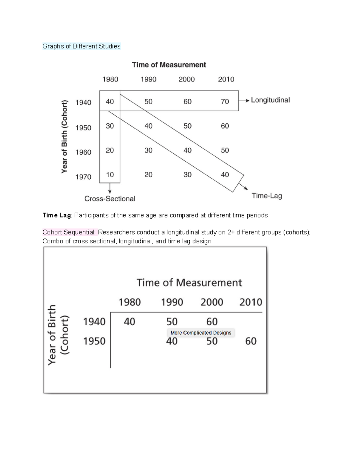Research Methods Exam 1 Cheat - Graphs of Different Studies Time Lag ...