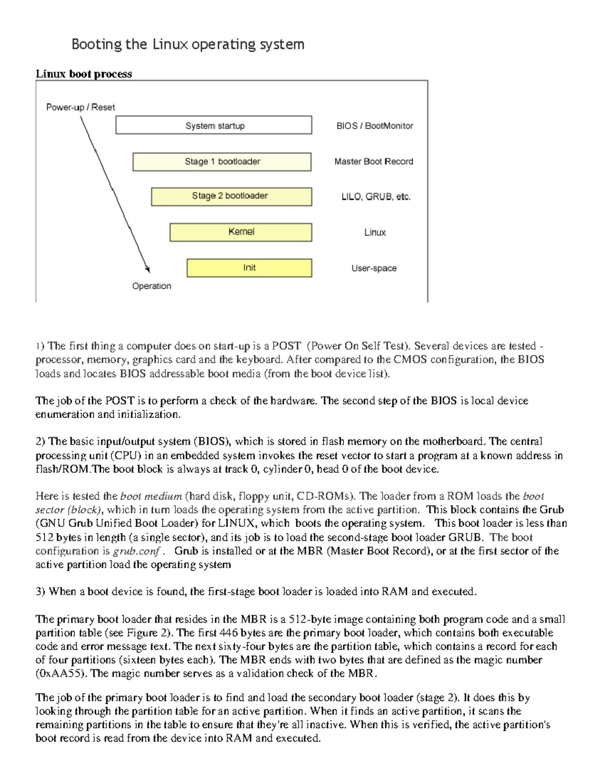 Linux Booting process - Booting the Linux operating system Linux boot ...