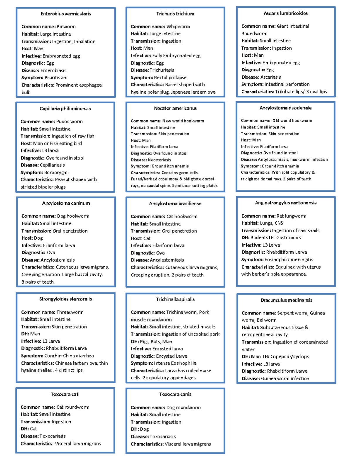 PARA-LEC - Notes - Enterobius vermicularis Common name: Pinworm Habitat ...