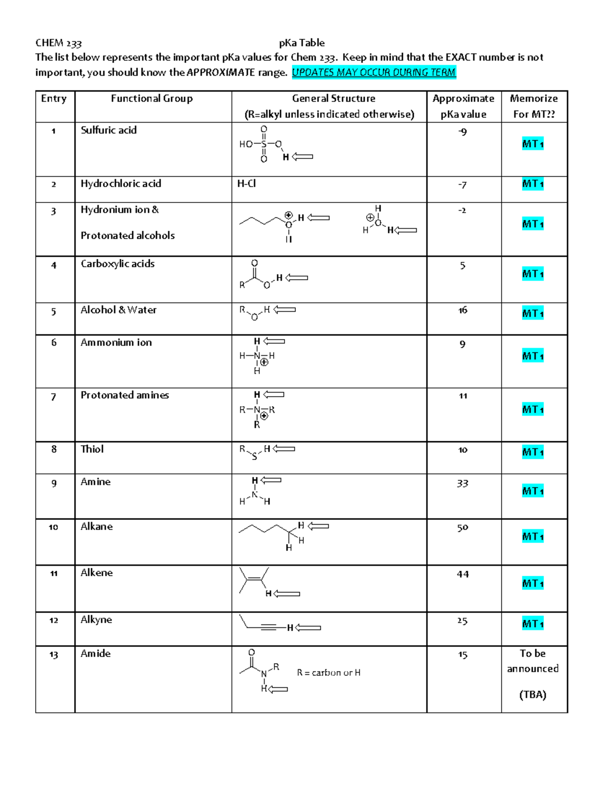 Pka Table 2023 - all the pka for compounds - CHEM 233 pKa Table The ...