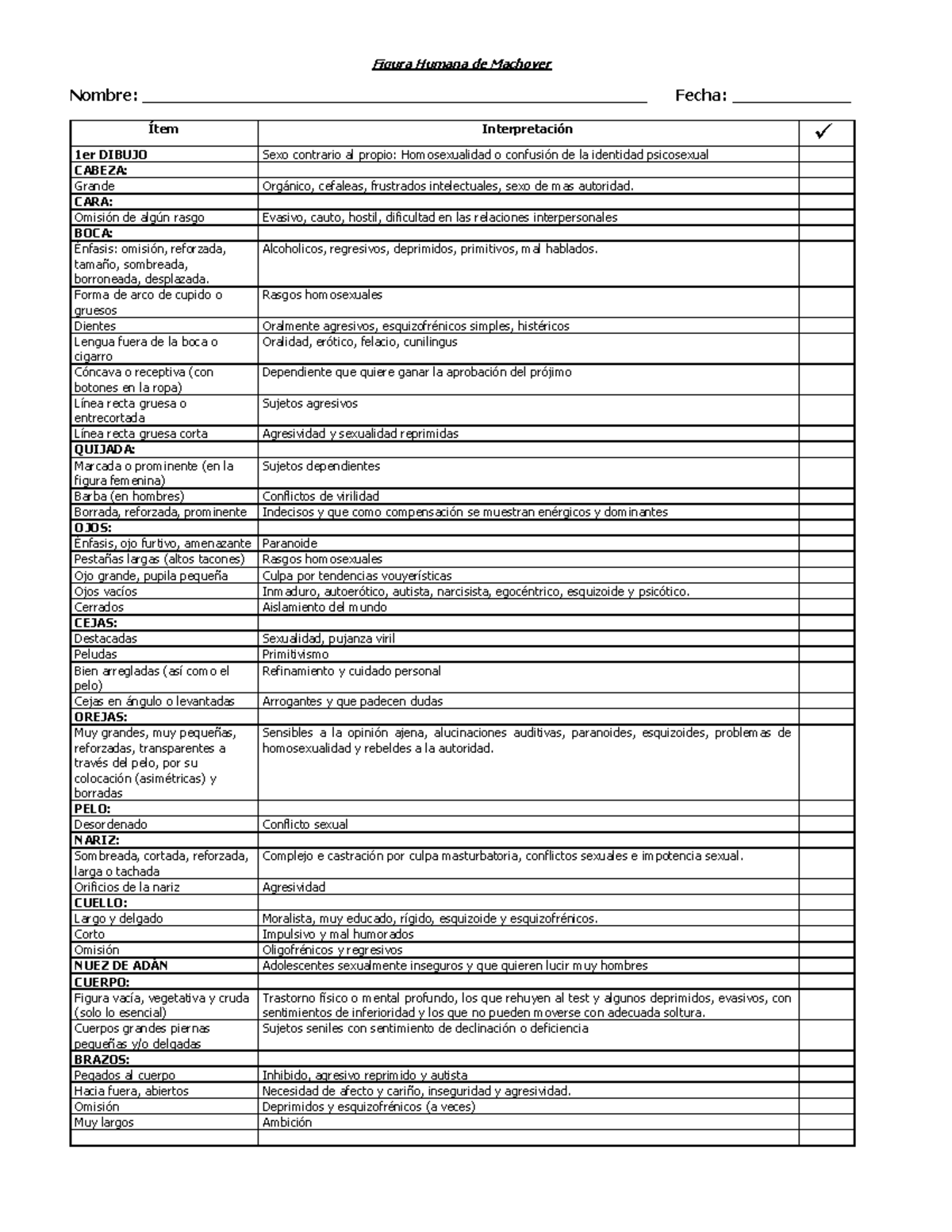 Figura Humana de Machover - Figura Humana de Machover Nombre: - Studocu