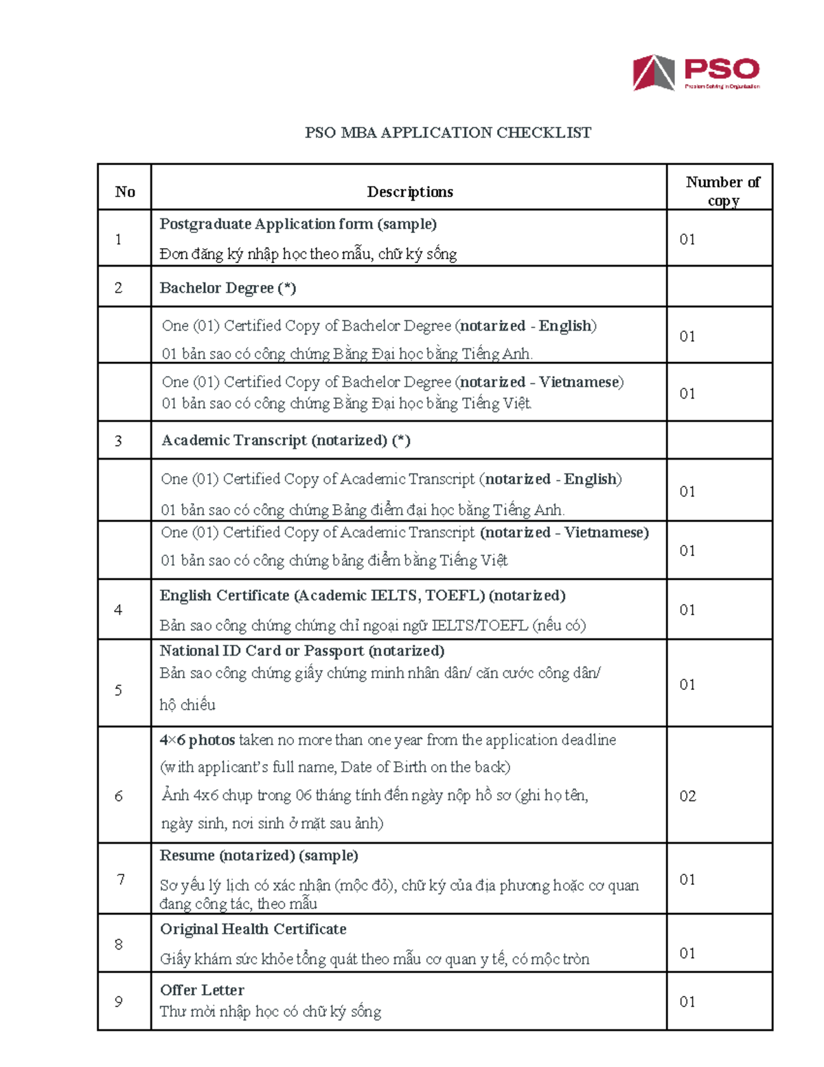 PSO MBA - Application Checklist - PSO MBA APPLICATION CHECKLIST No ...