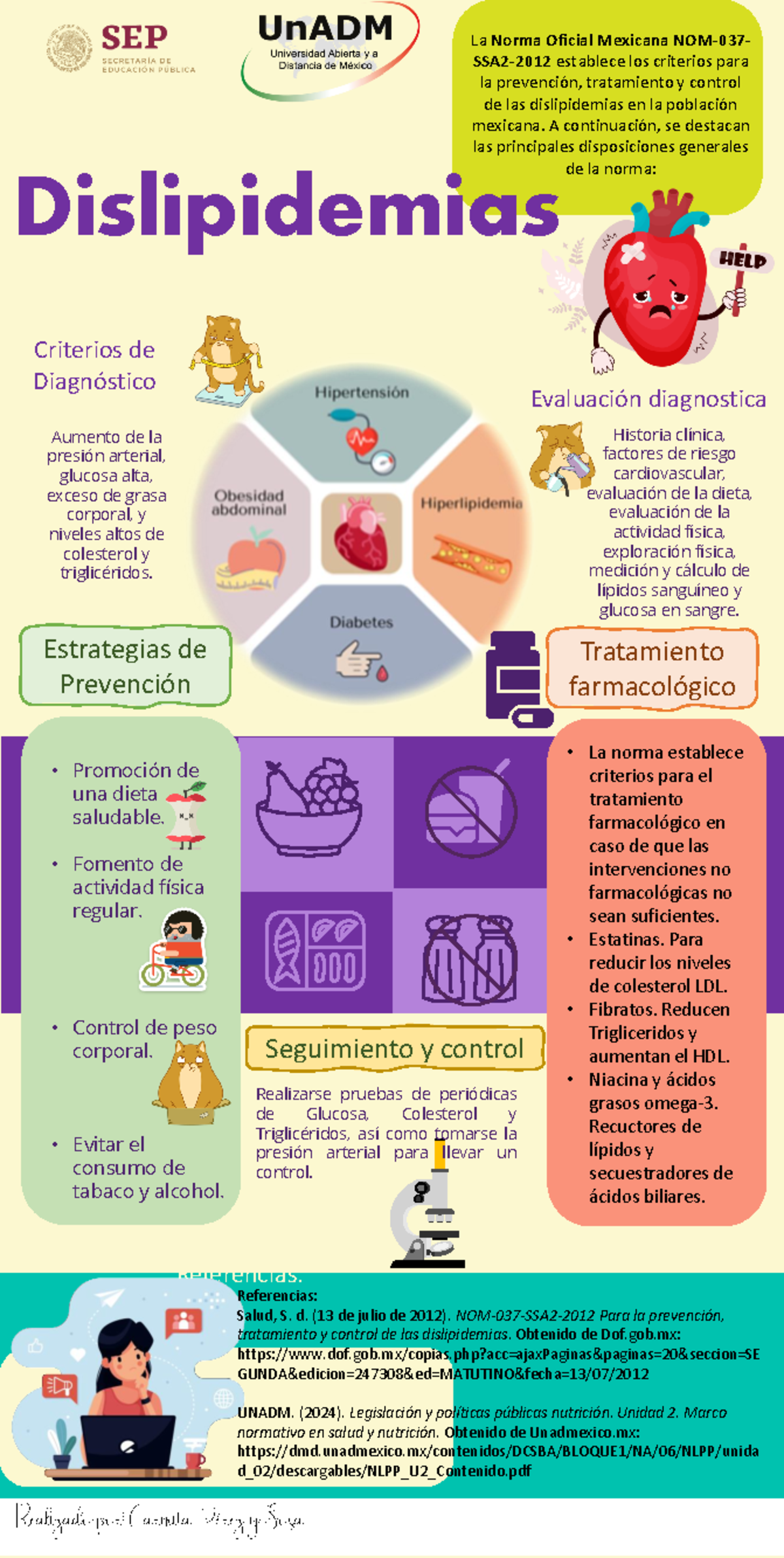 Dislipidemia - Realizarse pruebas de periódicas de Glucosa, Colesterol ...