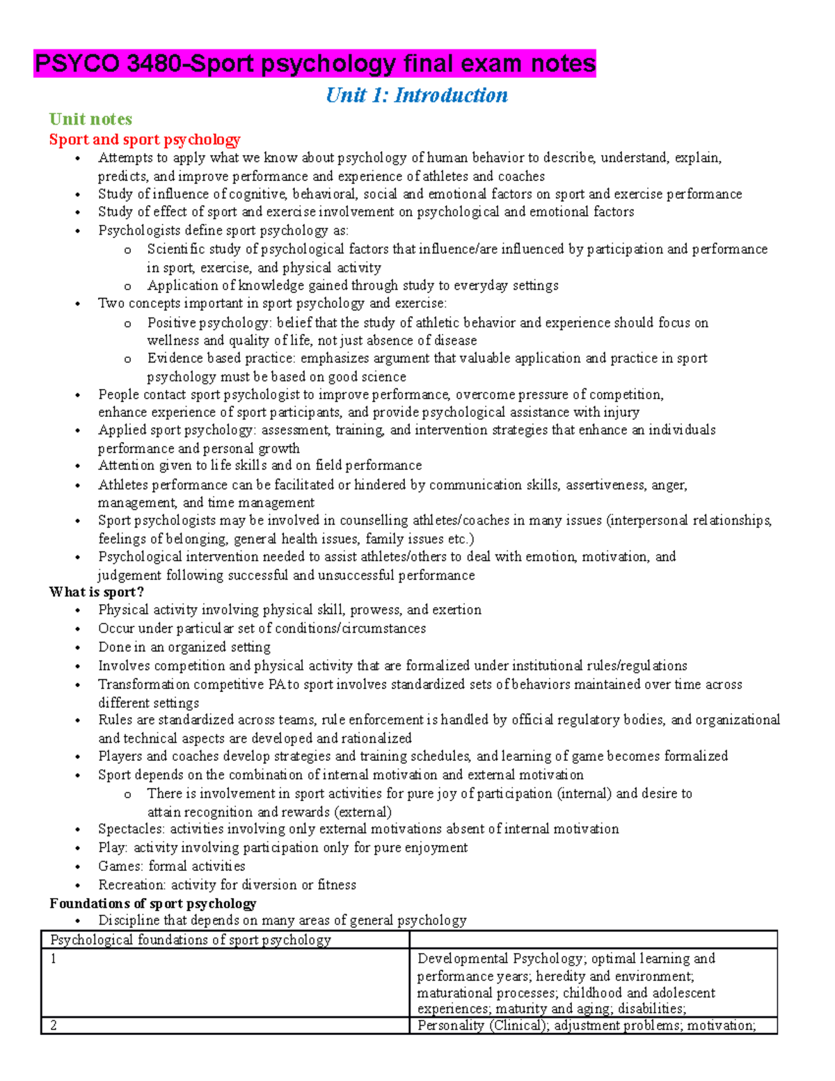 Sport psychology final exam notes .docx - Copy - Unit 1: Introduction ...