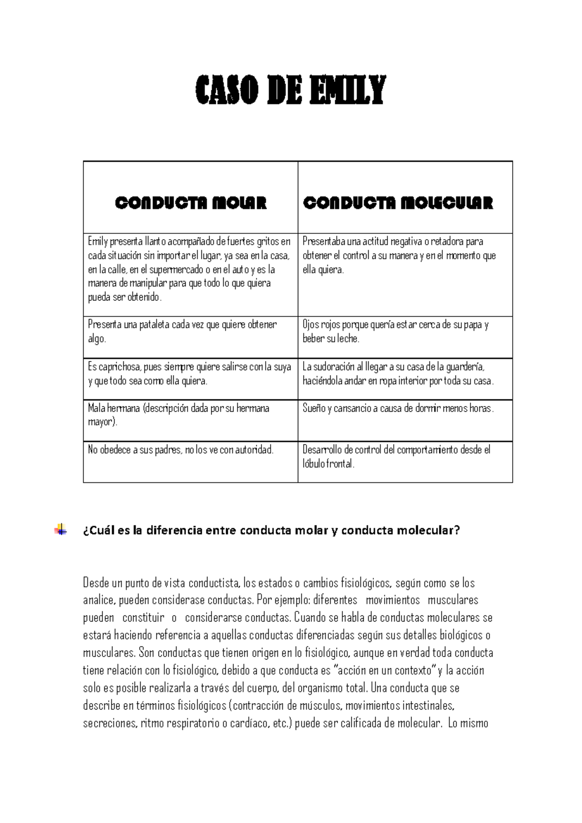 CASO DE Emily - tarea - CASO DE EMILY CONDUCTA MOLAR CONDUCTA MOLECULAR Emily presenta llanto ...