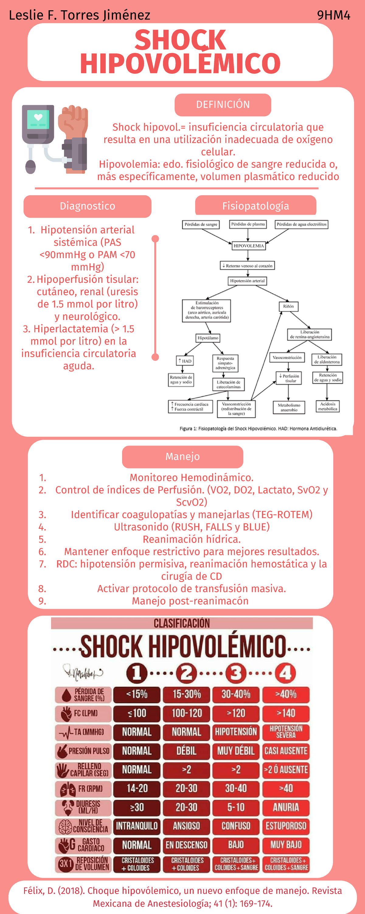 Shock Hipovolémico - Infografía - DEFINICIÓN Diagnostico Fisiopatología ... Shock Hipovolémico - Infografía - DEFINICIÓN Diagnostico Fisiopatología ...