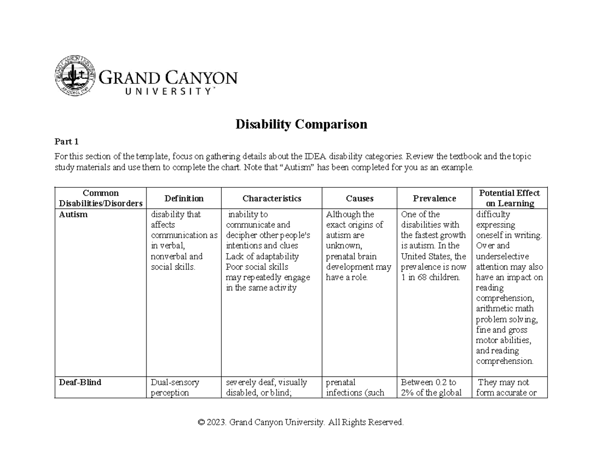 SPD-Disability-Comparison - Disability Comparison Part 1 For this ...