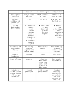 Module 6 Assignment - Module 6 Assignment 30 points Print, make a copy ...