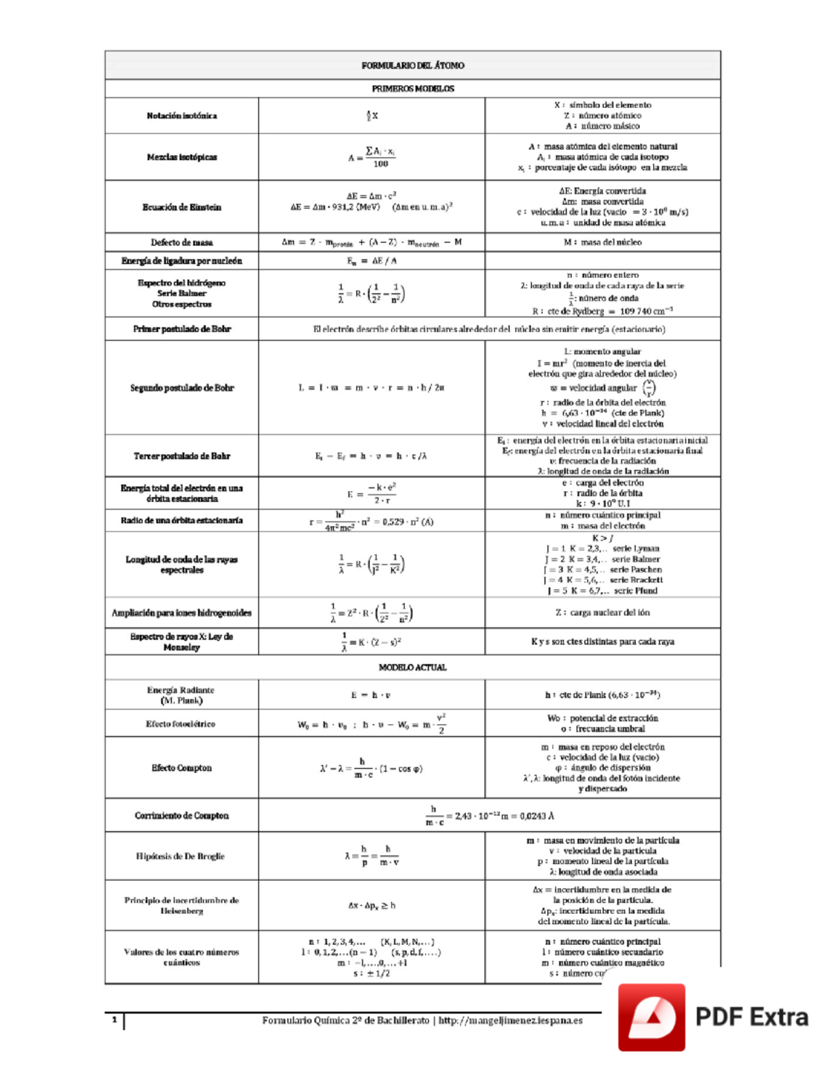 Fomulario del atomo - Notación isotónica Mezclas isotópicas Ecuación de ...
