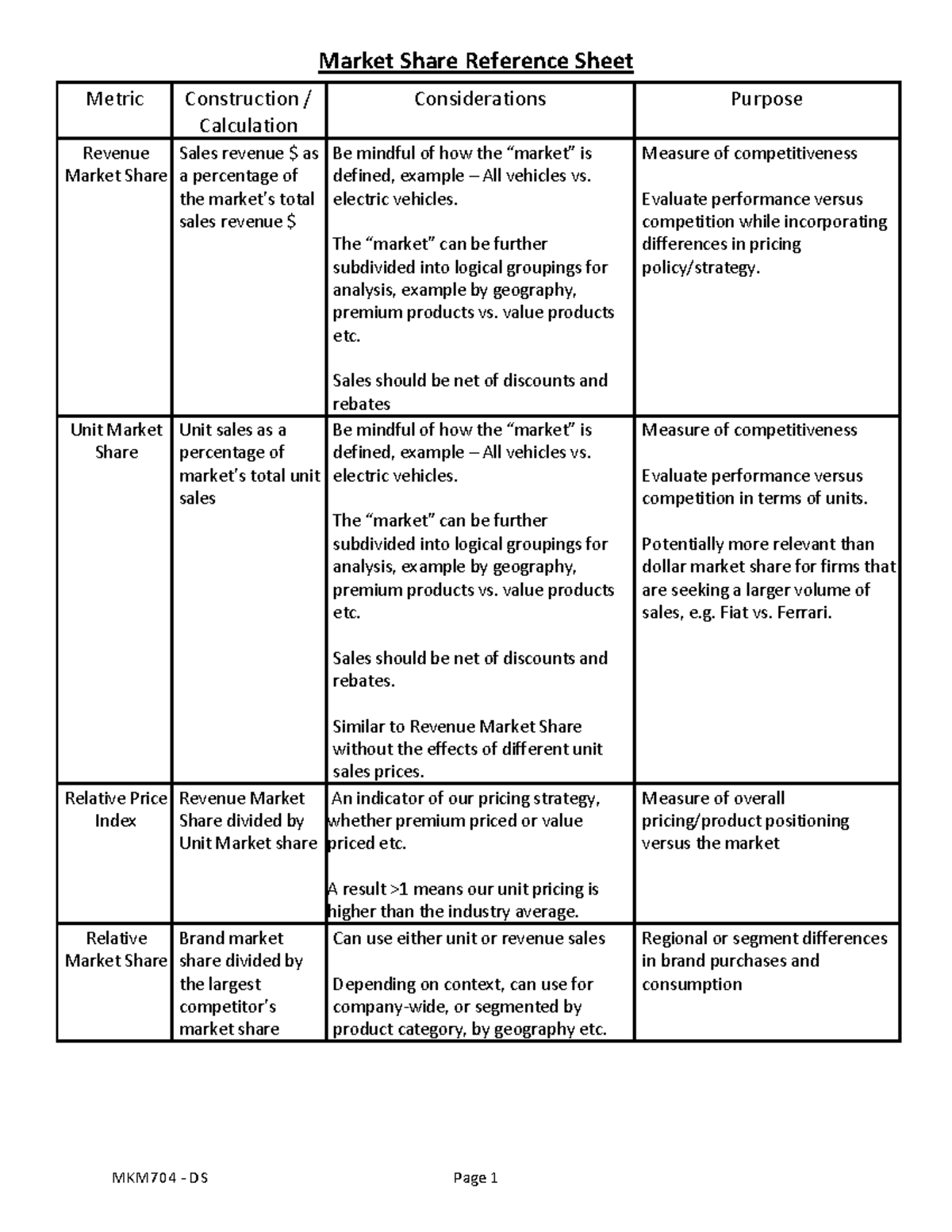 Market Share Reference Sheet - Market Share Reference Sheet MKM704 - DS ...