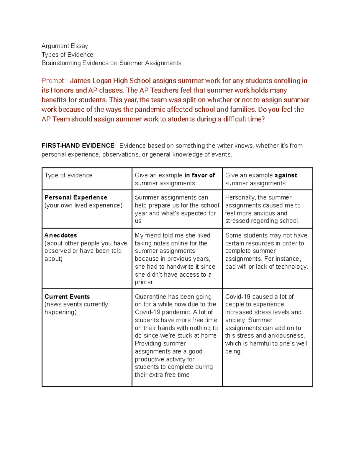 Lang Argument Essay Types of Evidence (Summer Assignment) - Argument ...