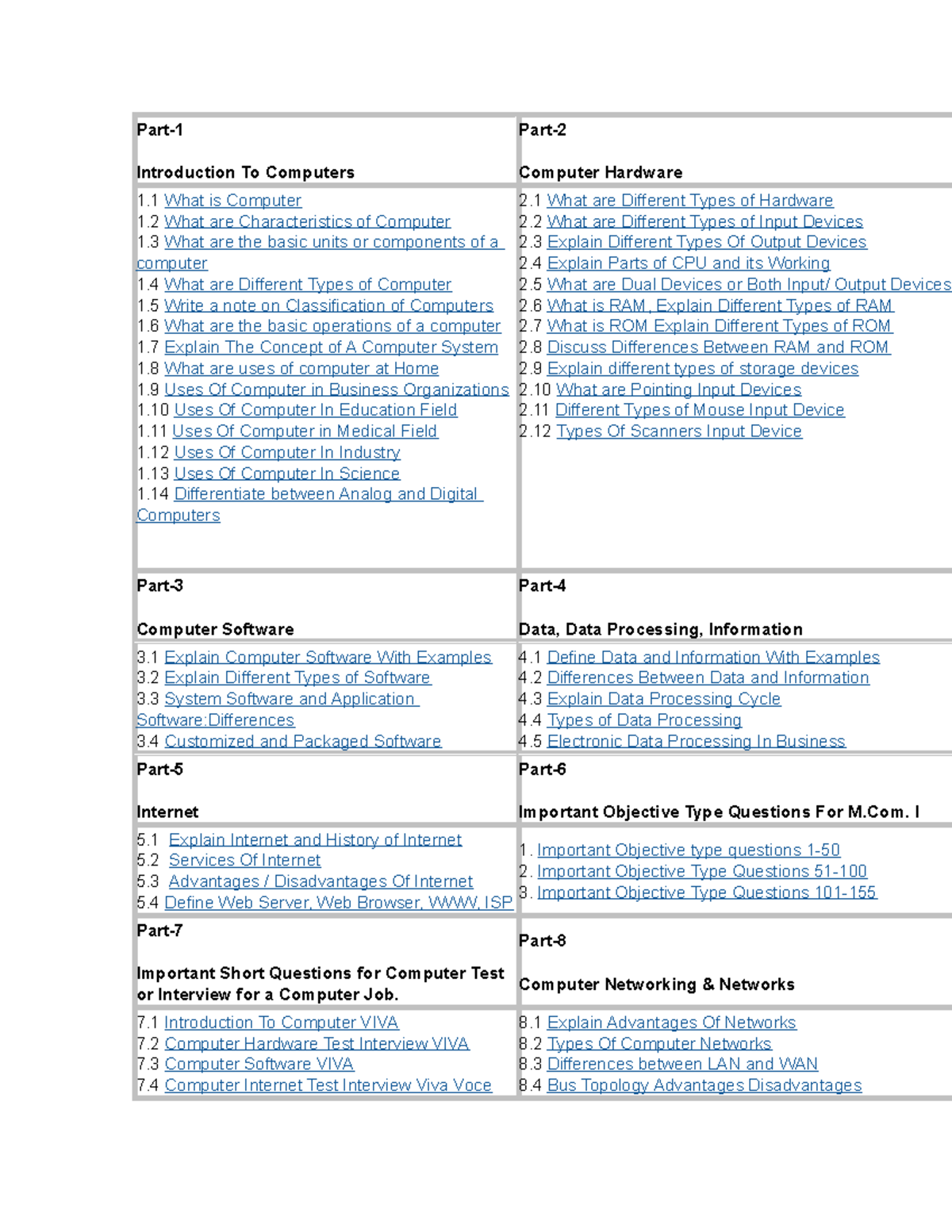 A complete note of computer - Part- Introduction To Computers Part ...