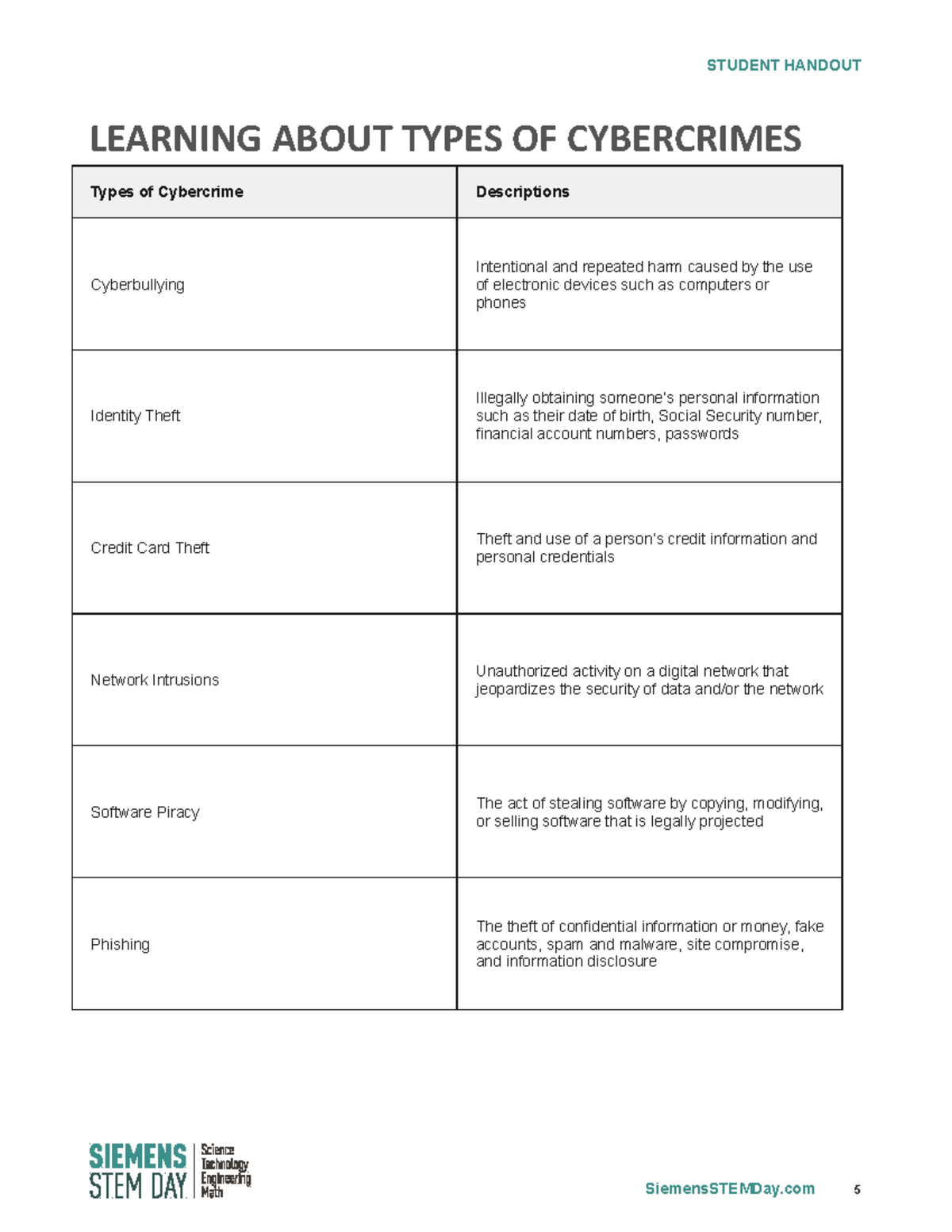Avoiding Cybercrime.pdf copy - LEARNING ABOUT TYPES OF CYBERCRIMES ...