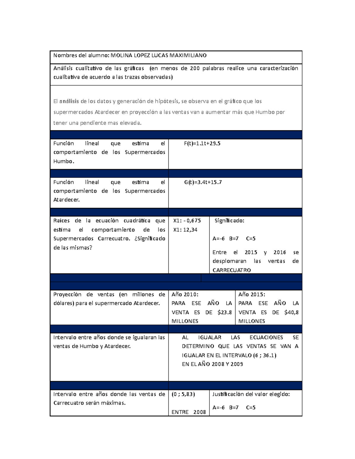 Modelo a completar TP1 - tp 1 completo nota 80 - Nombres del alumno: MOLINA LOPEZ LUCAS ...