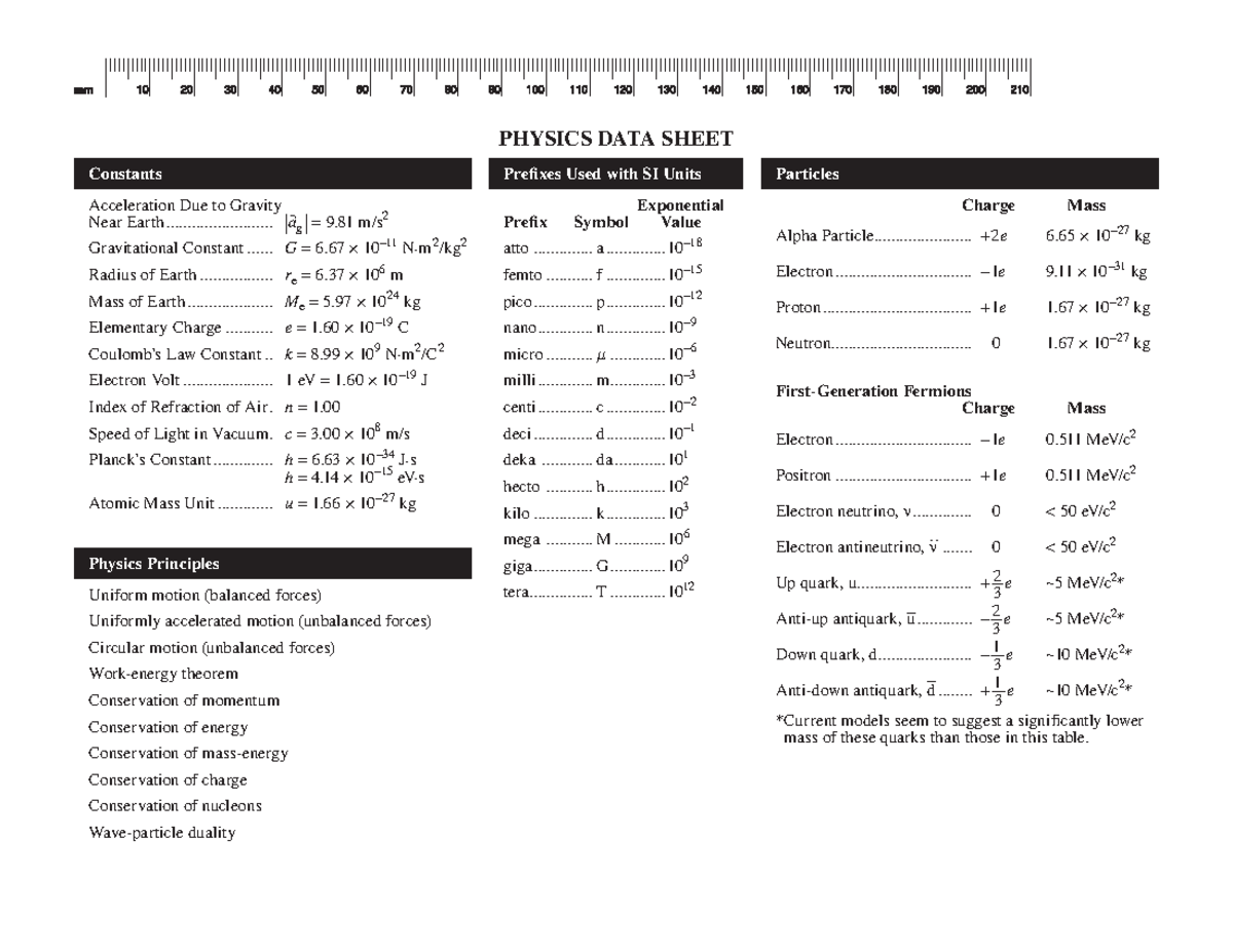 Physics Formula Sheet - PHYSICS DATA SHEET Constants Acceleration Due ...