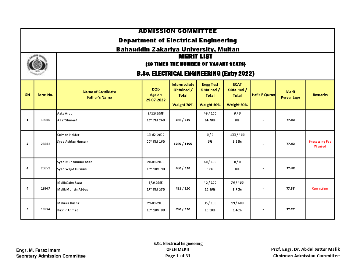 2146-2022 08 26 Electrical Engineering Open Merit 5th Merit List 1 10 ...