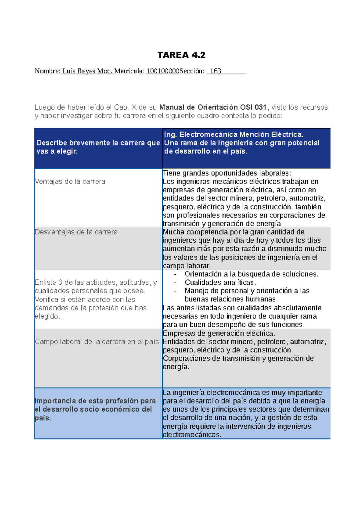 Cuadro tarea 4.2 - TAREA 4. Nombre: Luis Reyes Moc. Matricula ...