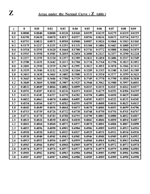T-table - SPSS tables - T STUDENT t DISTRIBUTION Level of significance ...