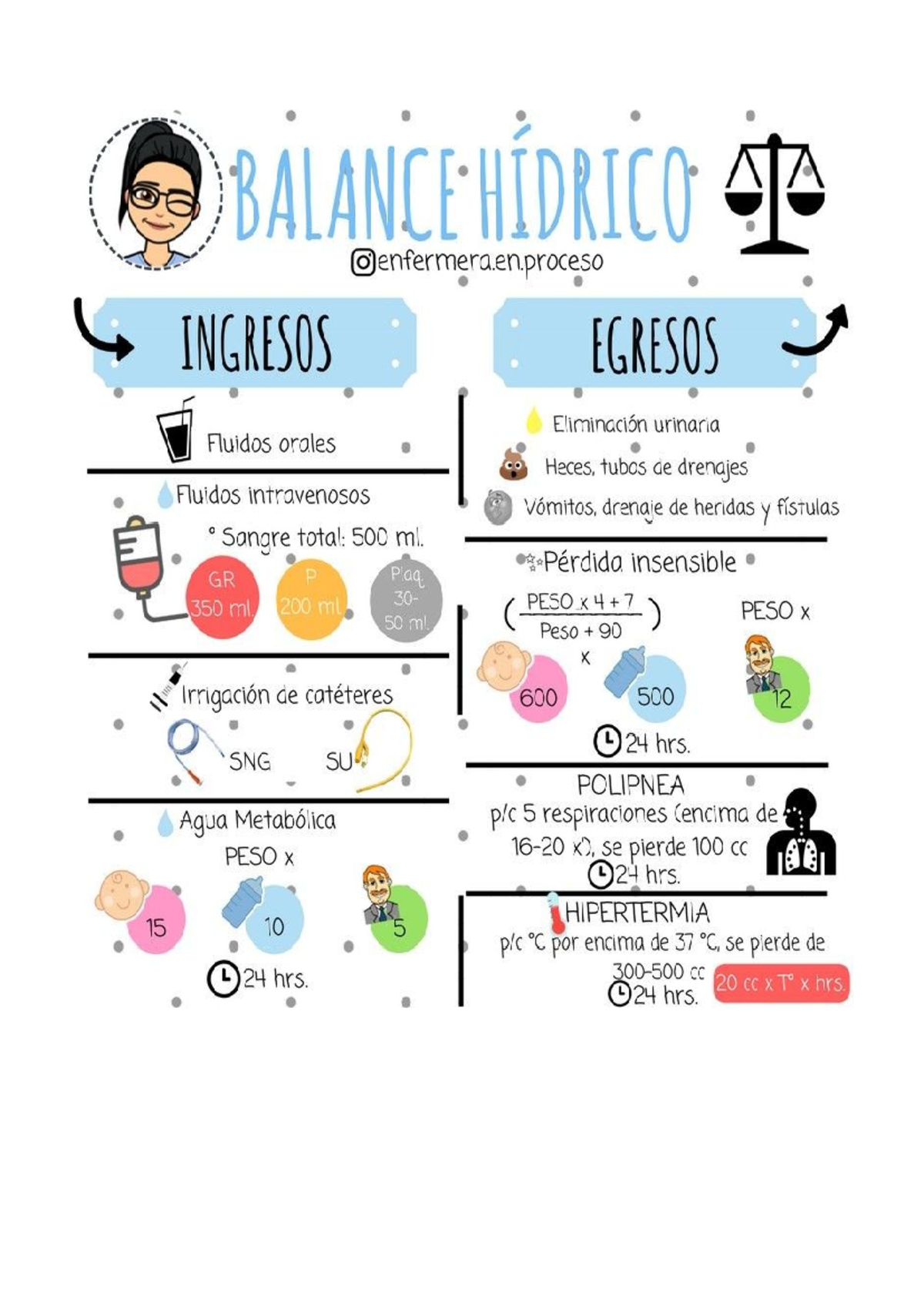 Balance Hidrico - BALANCE HÍDROELECTROLÍTICO ¿CÓMO REALIZAR UN BALANCE ...