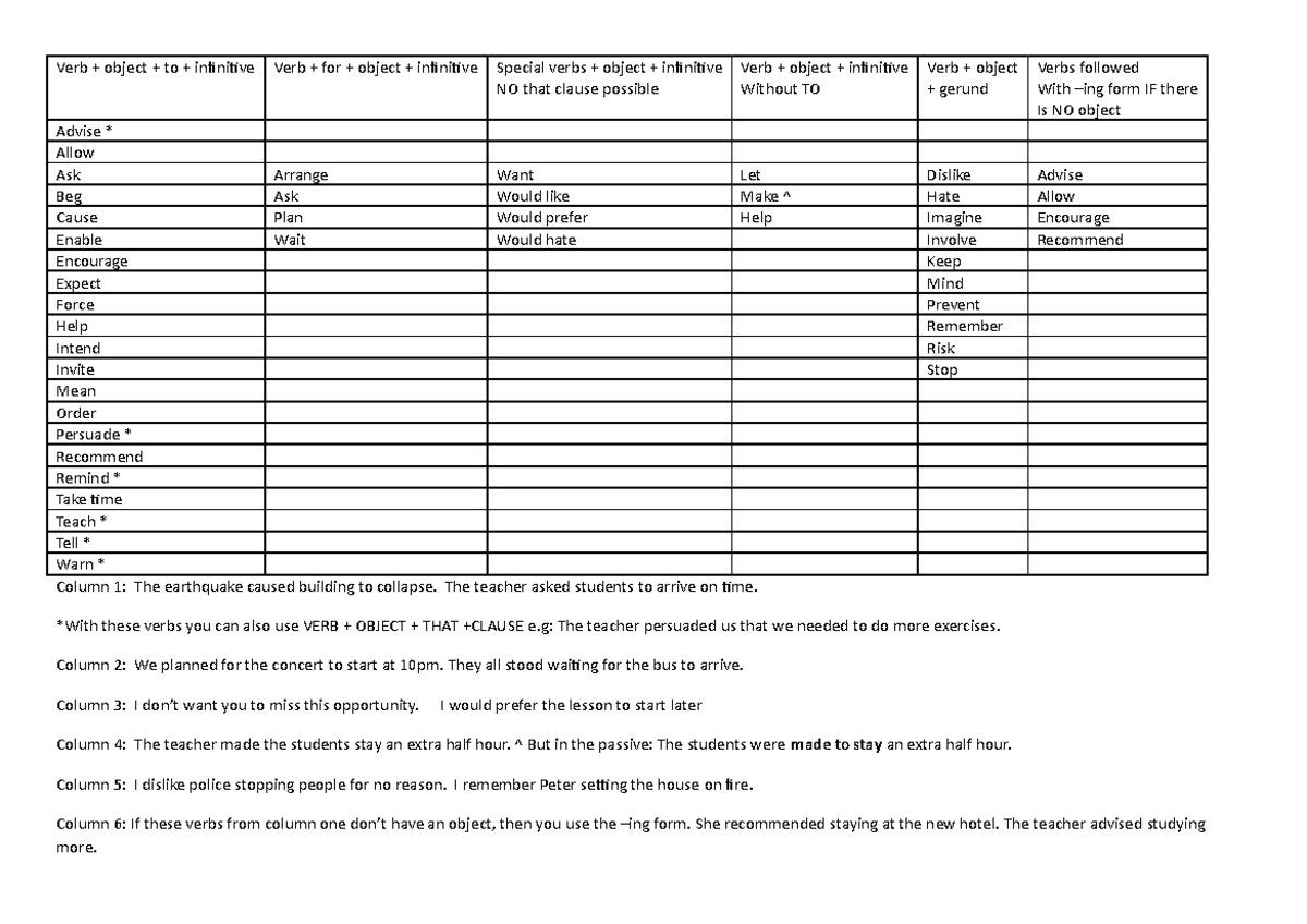 C1 Verb Table 3 C1 Verb Table 3 Professoressa Birkett Verb Object