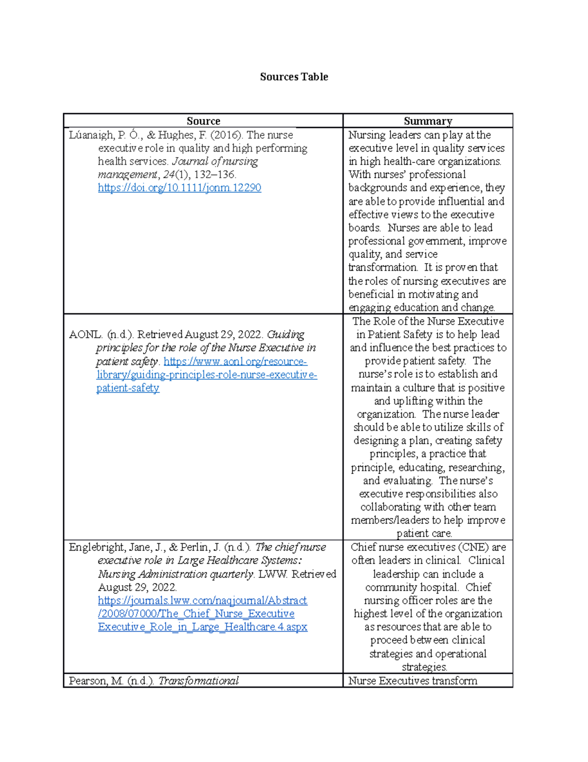 Sources Table - Sources Table Source Summary Lúanaigh, P. Ó., & Hughes ...