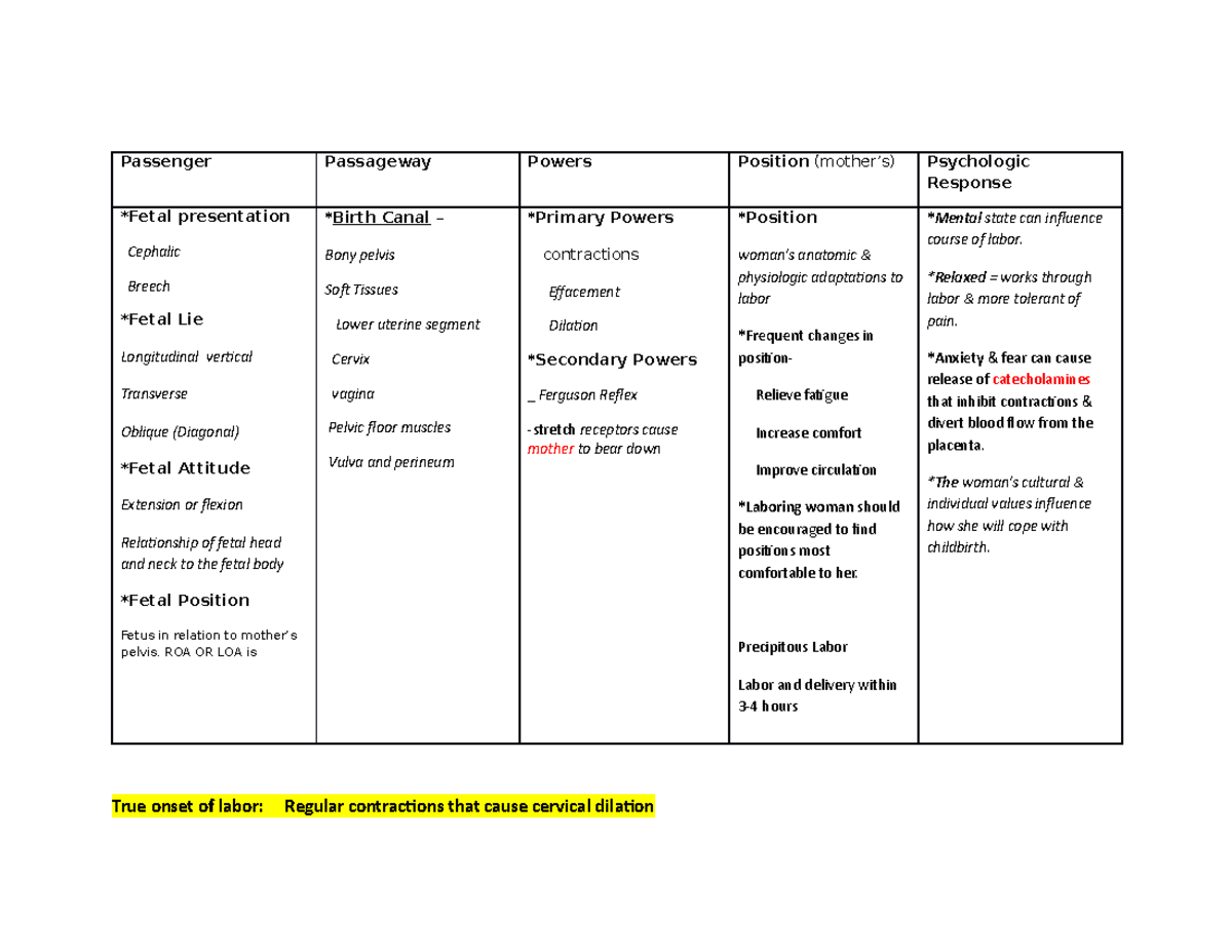 5 ps of labor for maternal newborn - Passenger Passageway Powers ...