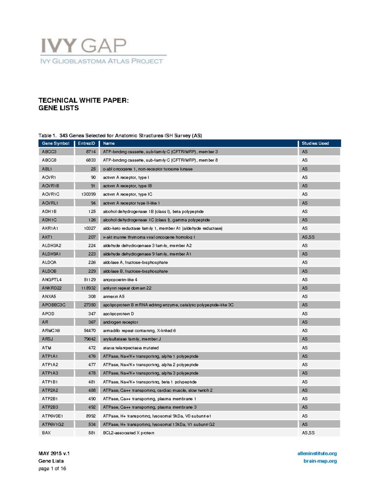Ivy Gene Lists - research paper - MAY 2015 v alleninstitute Gene Lists ...