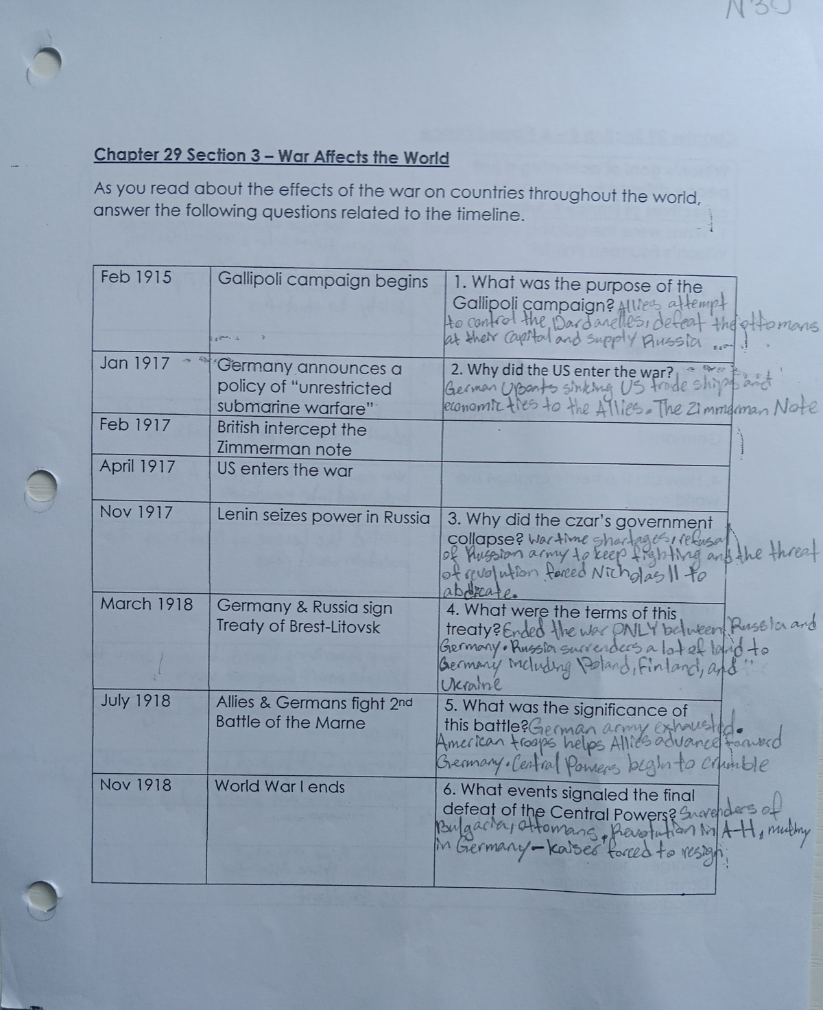 world history - Covers the key events that impacted the history of the ...