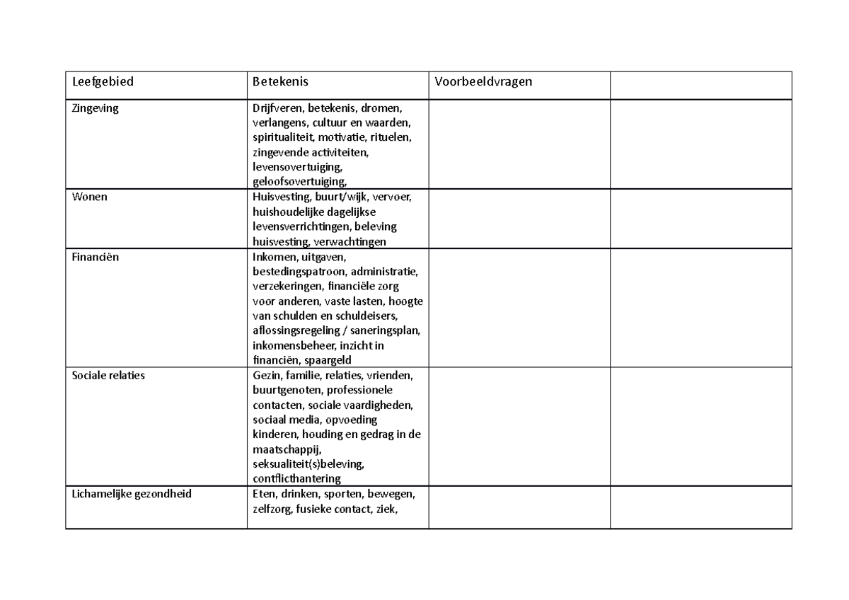 Leefgebieden categorieën samenvatting - Leefgebied Betekenis ...