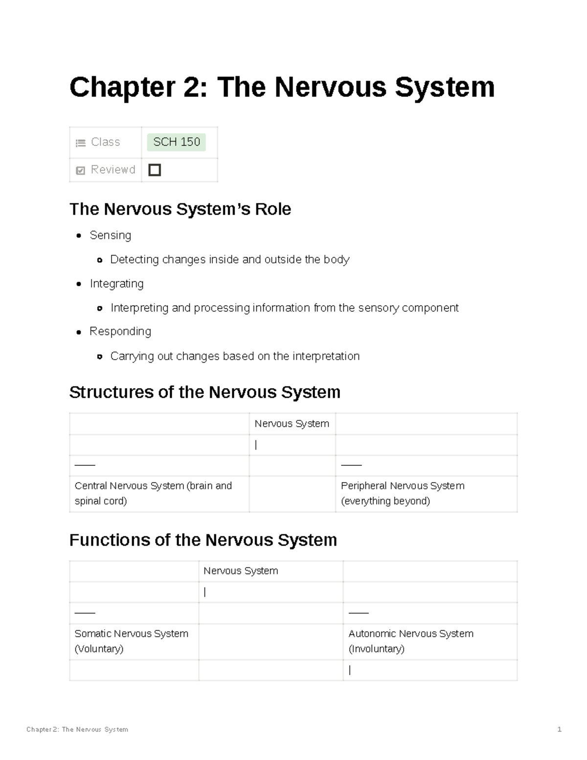 SCH 150 CHAPTER 2 - The Nervous System - Chapter 2: The Nervous System ...